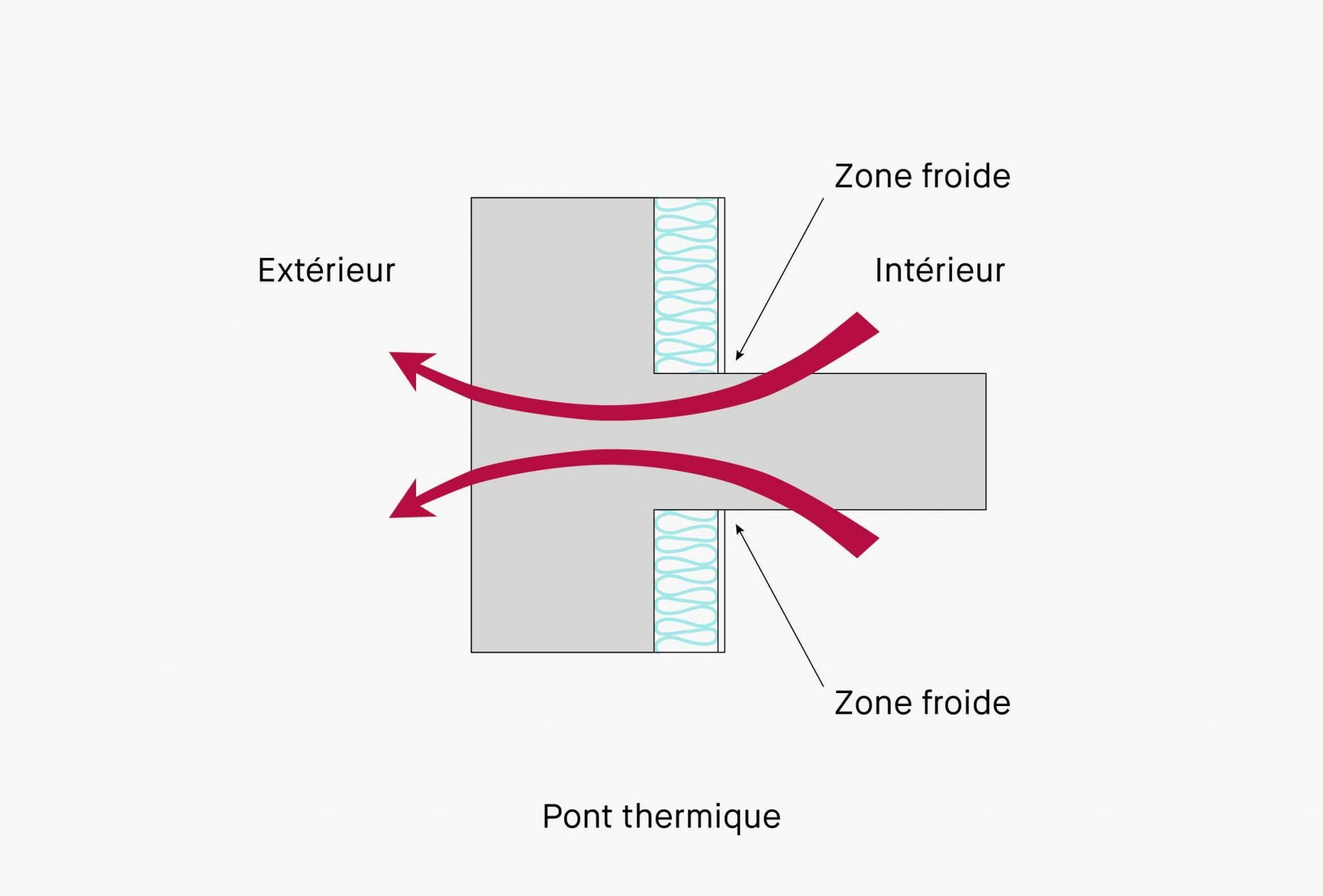 Les différentes techniques d’isolation thermique - Qualitel | Particuliers