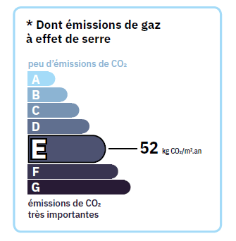 Comprendre le DPE : Diagnostic de performance énergétique - Qualitel ...