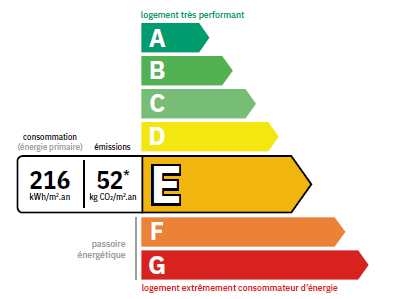 Comprendre le DPE : Diagnostic de performance énergétique - Qualitel ...