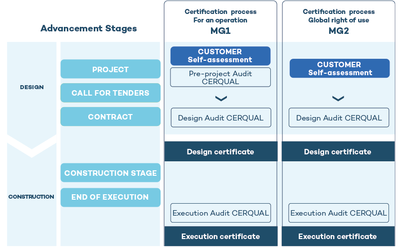 Como posso obter a certificação HQE Residential? - Qualitel ...