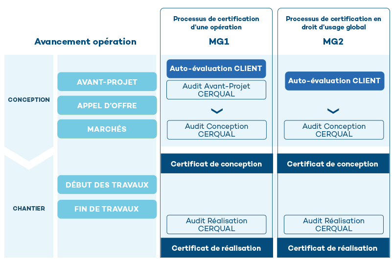 Comment obtenir la certification HQE Residential ? - Qualitel | Professionnels