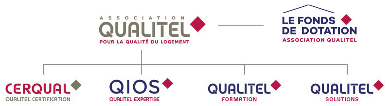 QIOS Qualitel Expertise et QUALITEL Solutions : une nouvelle étape dans ...