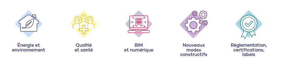 QUALITEL Formation : découvrez le catalogue de formations 2025 ...