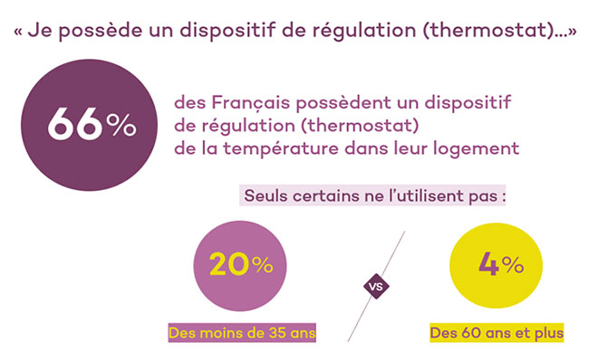 Baromètre QUALITEL 2023 « Le logement, grand témoin des nouveaux modes ...